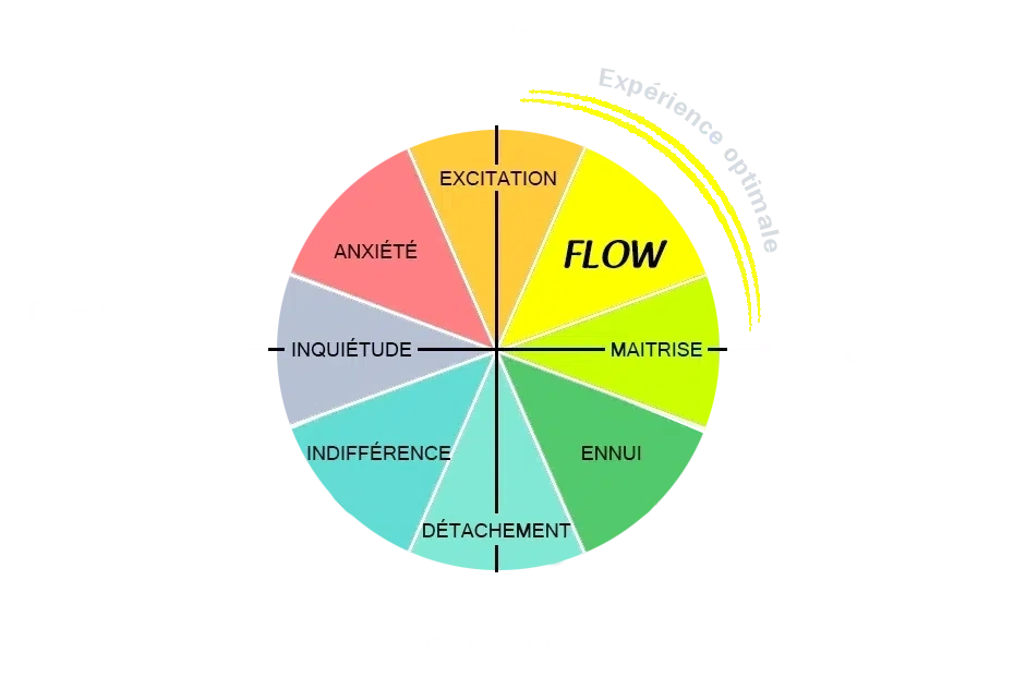 Flow & Formation · Flow Formation